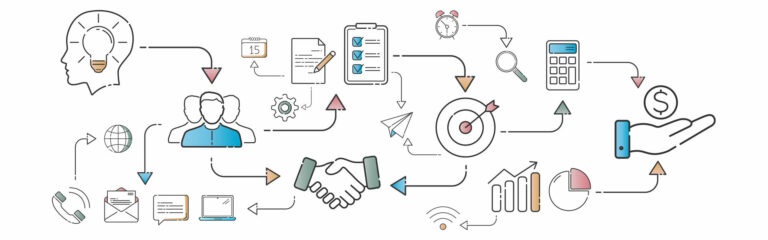 Finanzen und Controlling