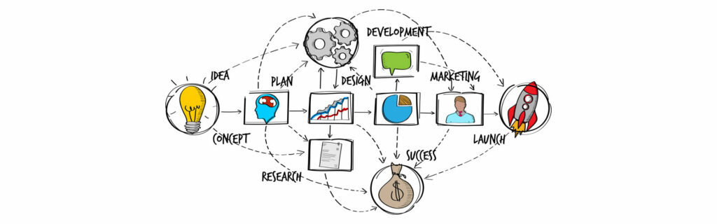 Startups